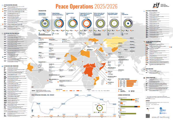 ZIF World Map Peace Operations 2025/2026 | ZIF Berlin